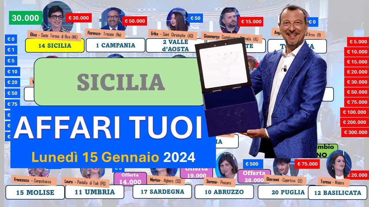 Affari tuoi lunedì 15 gennaio 2024 con la Sicilia. I pacchi aperti in ...