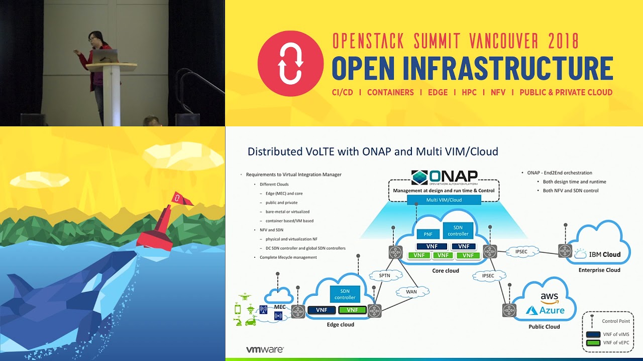 Closing the Loop between ONAP and OpenStack for the Resilience of ...