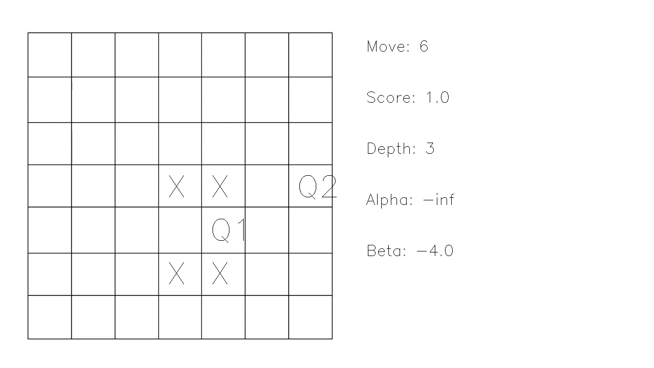Negamax Depth 3 OpenMoveEval vs Random - YouTube