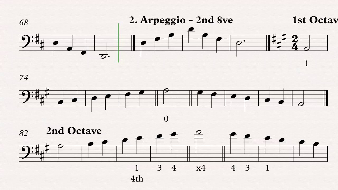 2 Octave Major Scales - Cello - ROSOP - YouTube