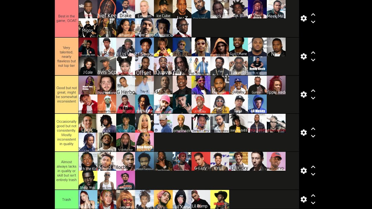 RAPPER TIER LIST 2021 - YouTube