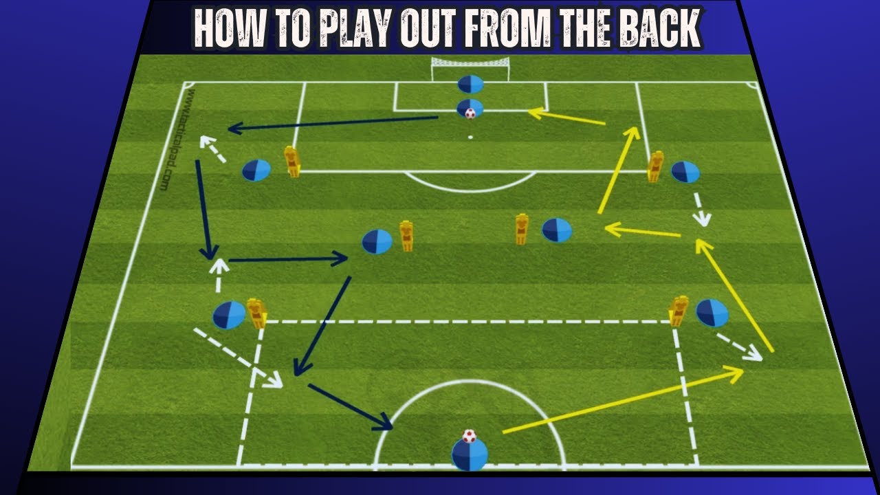 🔰 📢How to Play Out From The Back With a Focus on Full Back Movement / 2 ...