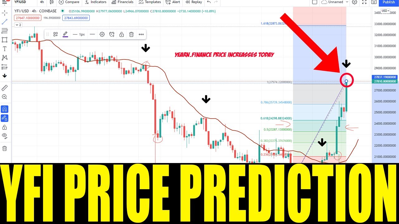 YFI CRYPTO - YEARN FINANCE CRYPTO PRICE PREDICTION - YFI TOKEN PRICE GO ...