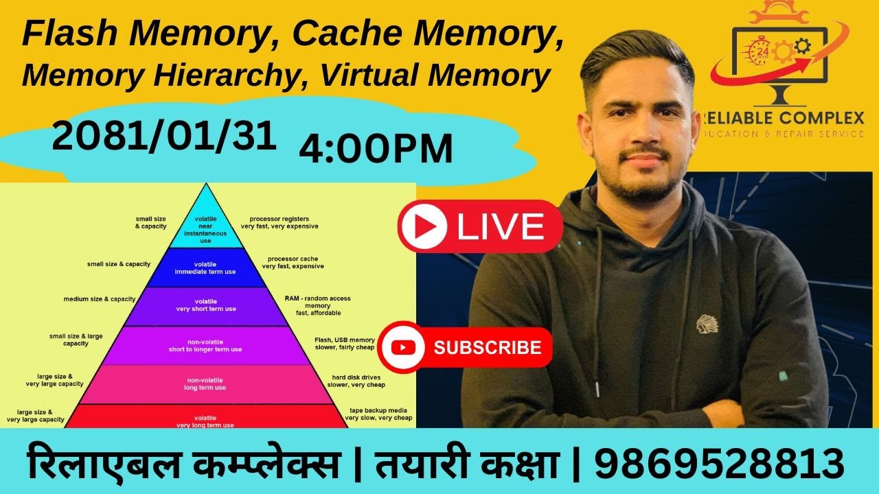 Fundamental of Computer Flash Memory, Cache Memory, Memory Hierarchy ...