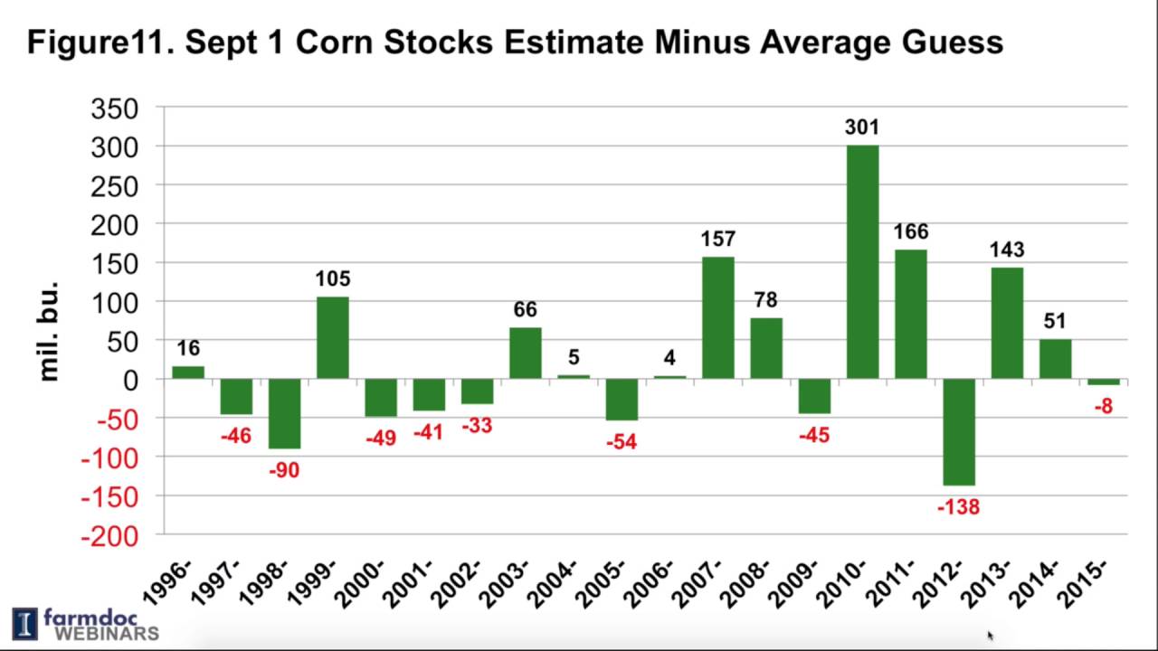 Updated 2016-17 Supply, Demand and Price Prospects for Corn and ...