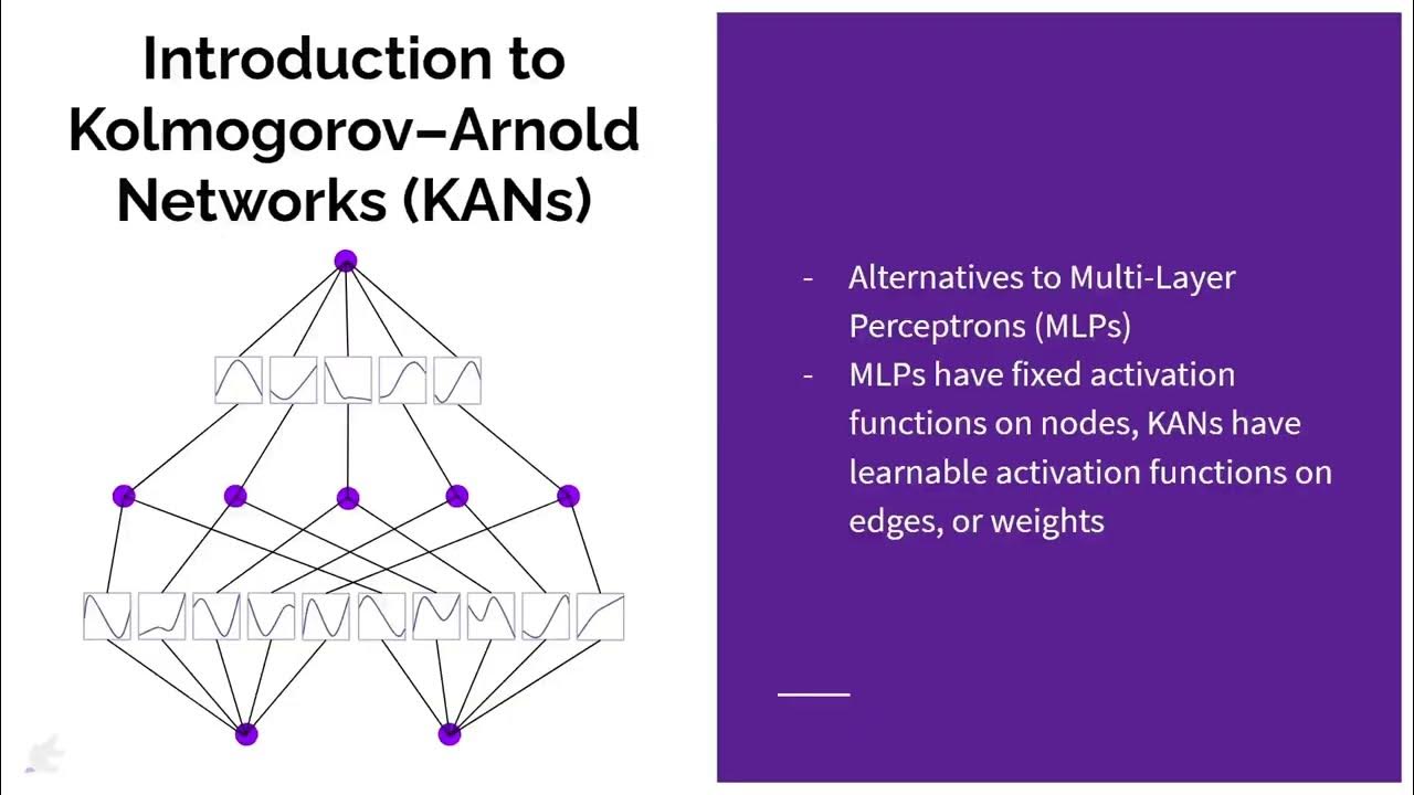 Kolmogorov–Arnold Networks (KANs) Explained - YouTube
