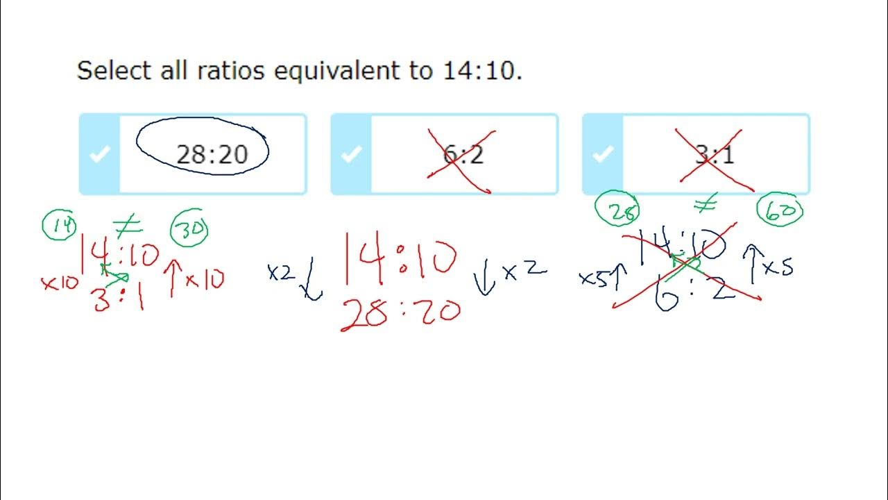 Identify Equivalent Ratios - YouTube