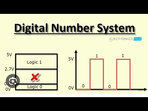 #Part-2 #Unit-1 Introduction 1. Digital Number system - YouTube