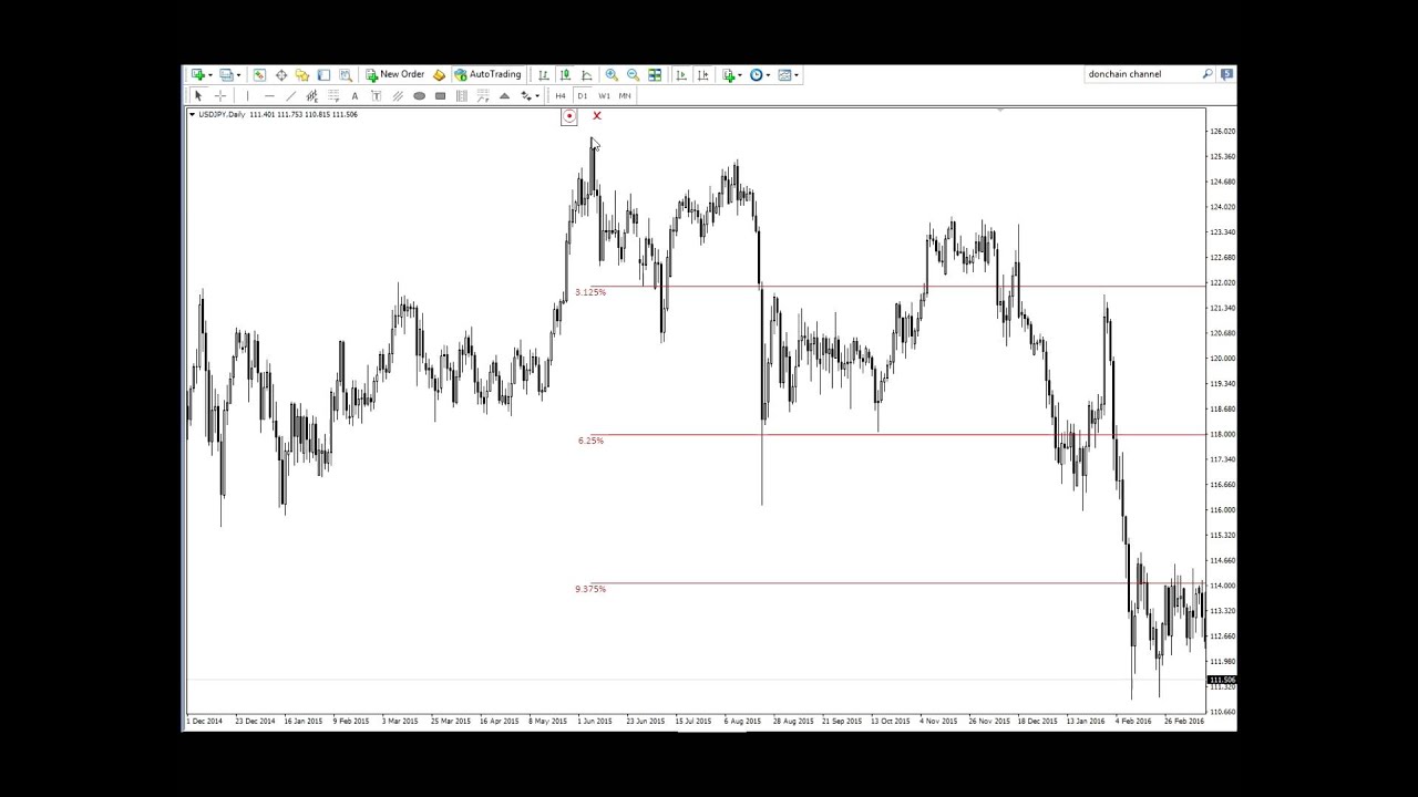 Gann Analysis tutorial 5 - how to draw Multi wd gann Percentage - YouTube