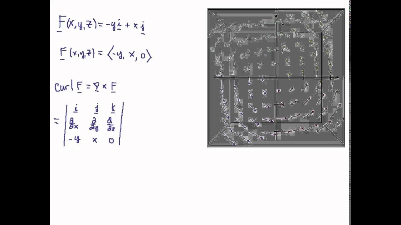 Curl of Vortex Field - YouTube
