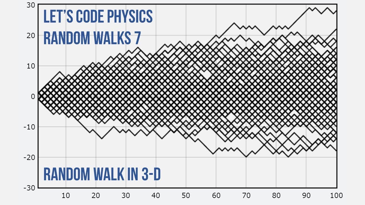 Random Walks 7 Random Walk In 3 D Youtube