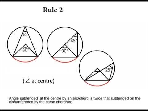 ANGLE PROPERTIES OF A CIRCLE - YouTube