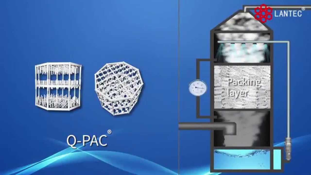 Introduction to LANTEC Plastic Media for Scrubbers and Air Stripper ...