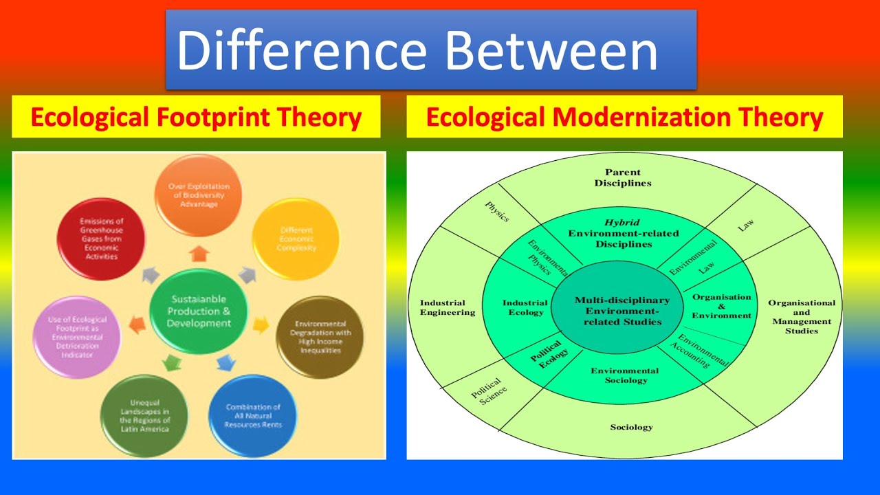 Difference Between Ecological Footprint Theory and Ecological ...
