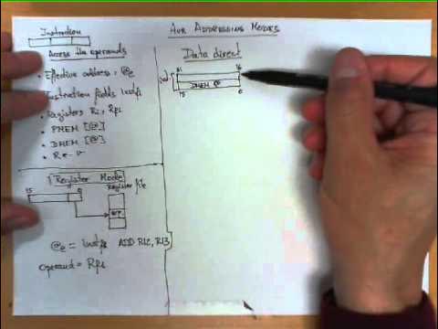 AVR Addressing Modes: Register Direct, Data Direct, Data Indirect - YouTube