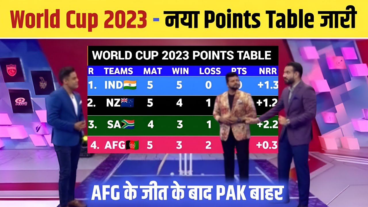 World Cup 2023 Points Table - After Afghanistan win vs pakistan ...
