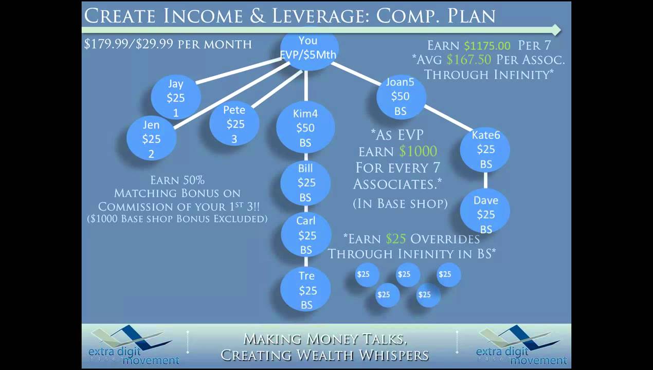 Extra Digit Movement Webinar - YouTube