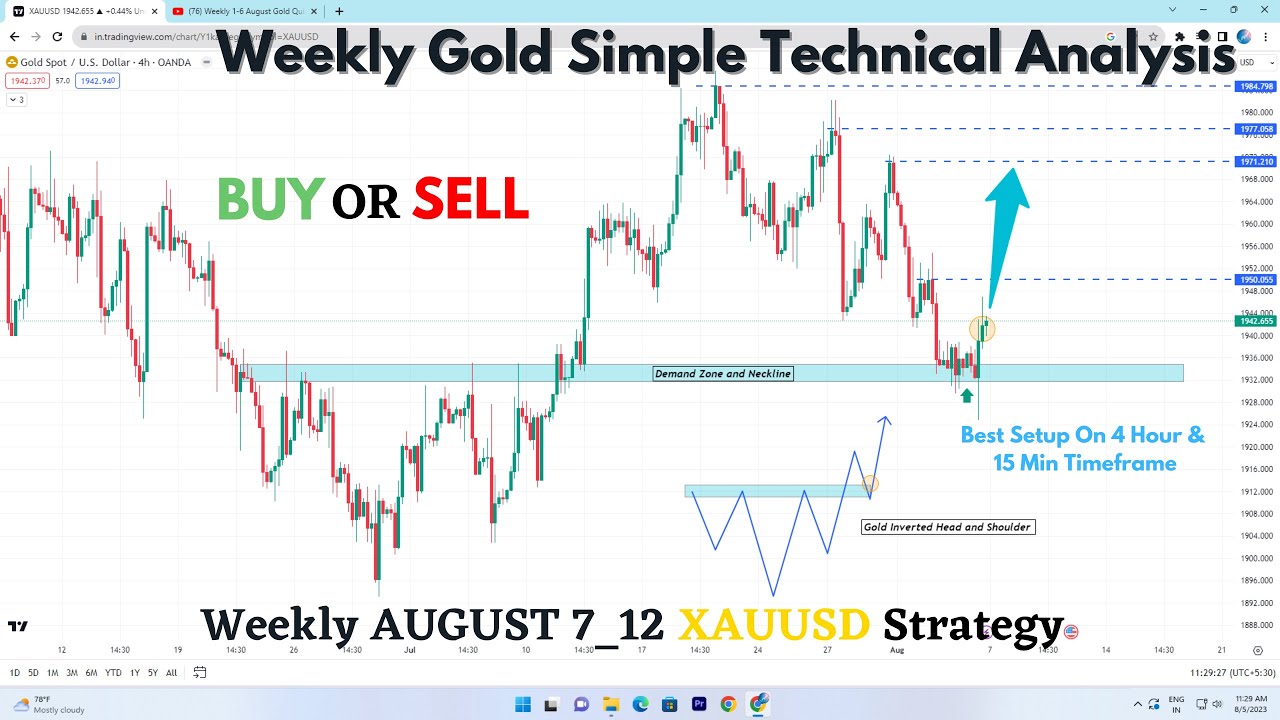 Weekly 7-12 August Gold Quick Technical Analysis||Gold Analysis|Gold ...