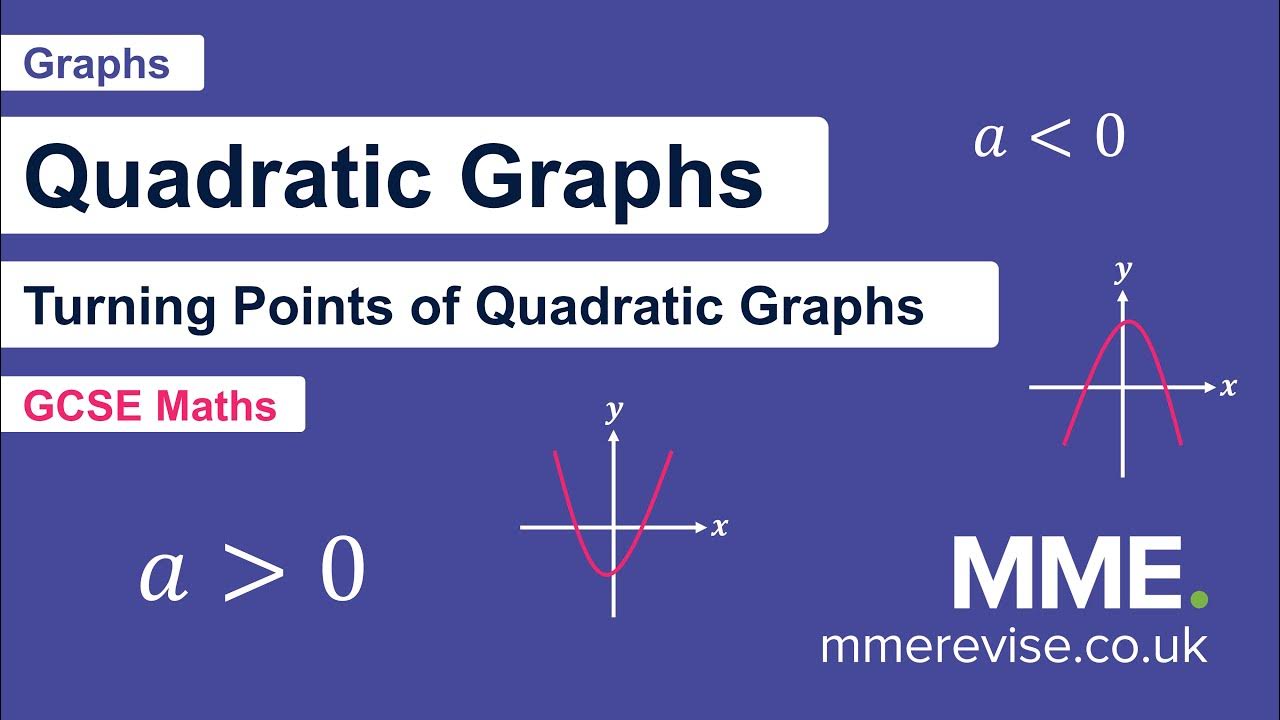 Graphs - Identifying Turning Points of Quadratic Graphs - YouTube