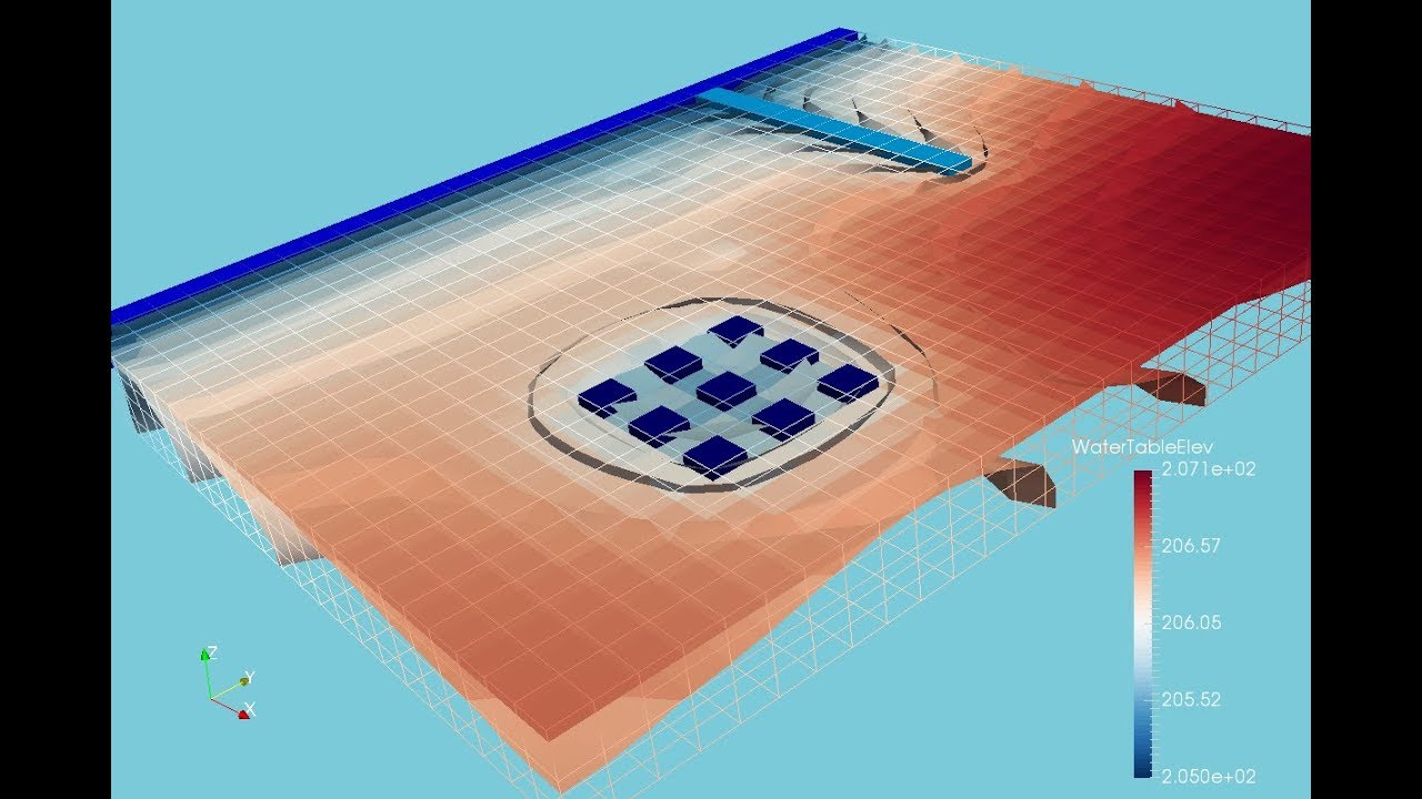 Basic Example Of Groundwater Modeling In Modflow 6 And Visualization