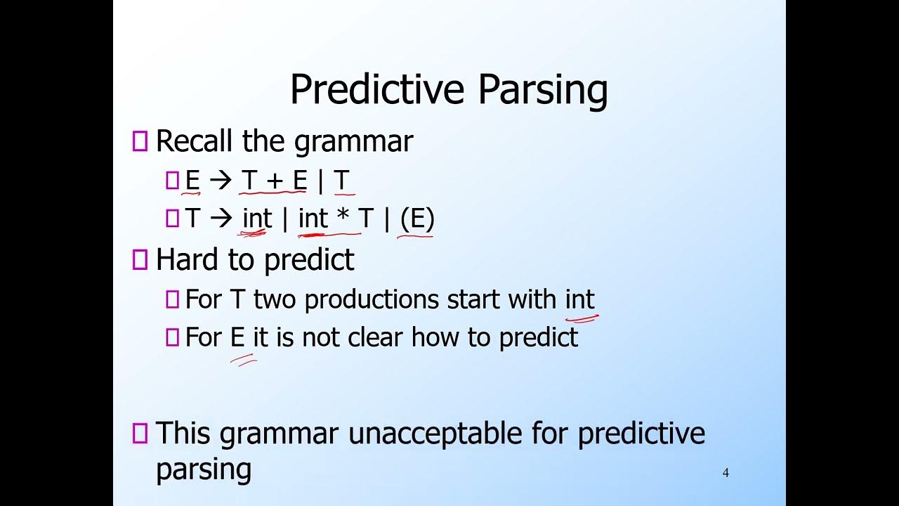 Predictive Parsing or LL(1) Parsing in Urdu - YouTube