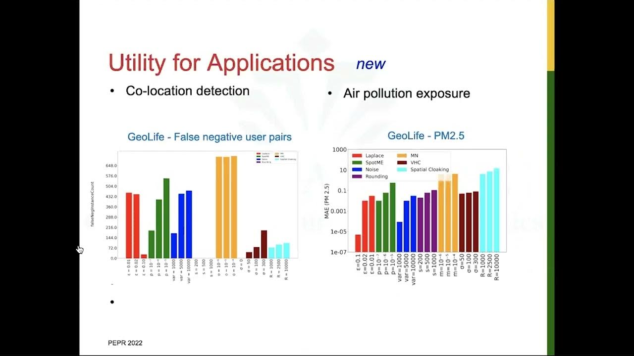 PEPR '22 - A Closer Look: Evaluating Location Privacy Empirically - YouTube