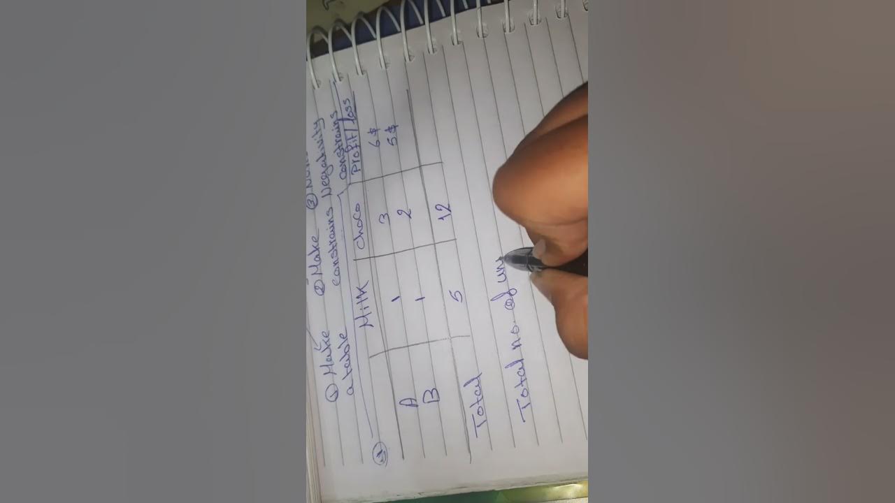 Operations Research Ch 2 Linear Programming Part 1 Youtube