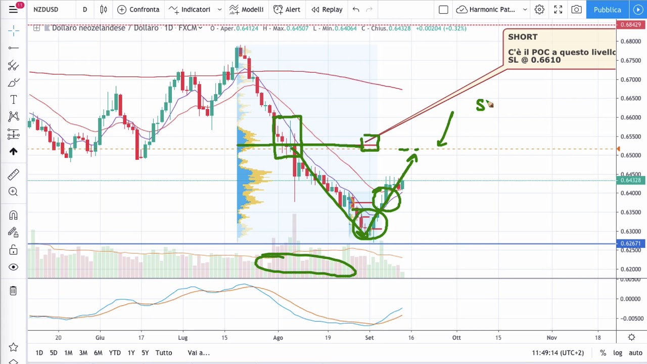 Swing Trading o Day Trading: ti spiego la differenza con un esempio ...