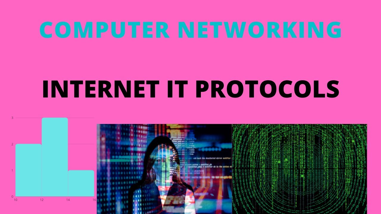 Some abbreviation used in networking basics - YouTube