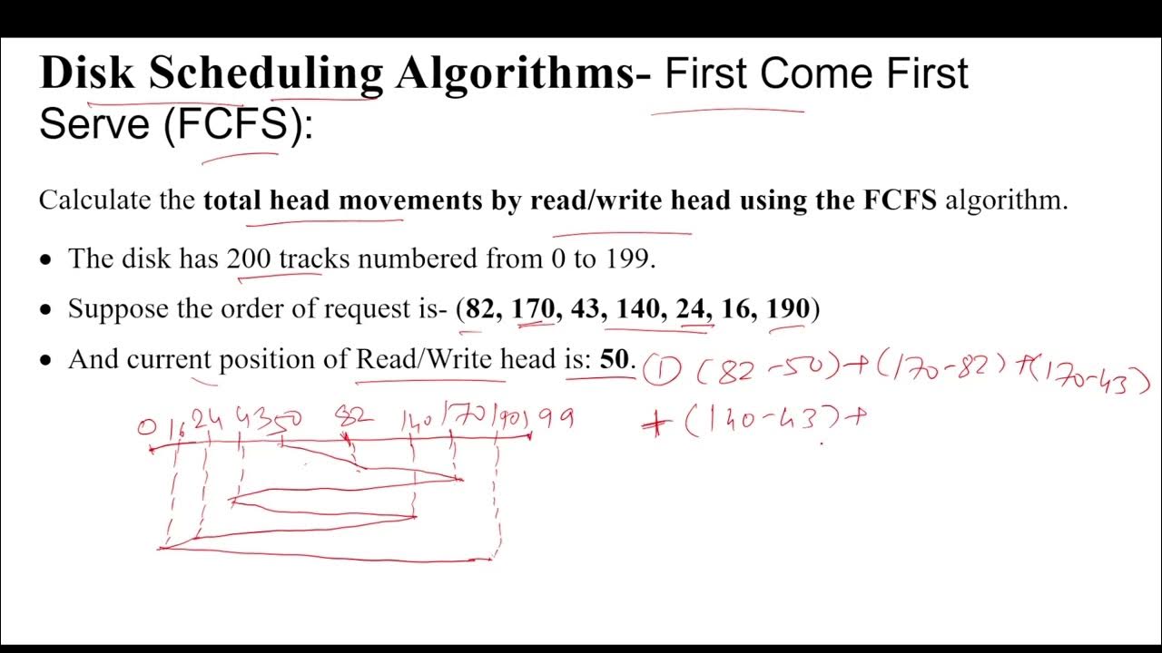 FCFS in Disk scheduling with Example | Operating Systems - YouTube