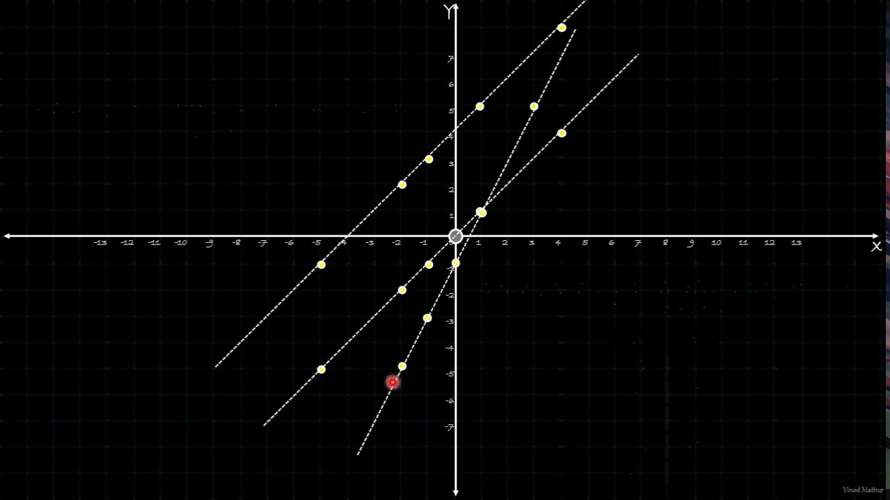 Analytic Geometry - introduction by Vinod Mathur - YouTube