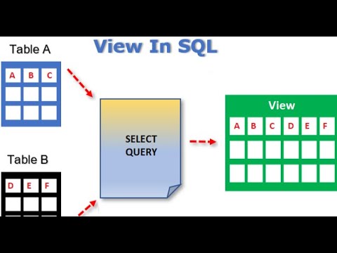 SQL Views Tutorial | VIEWS in SQL Complete Tutorial | Views in SQL ...
