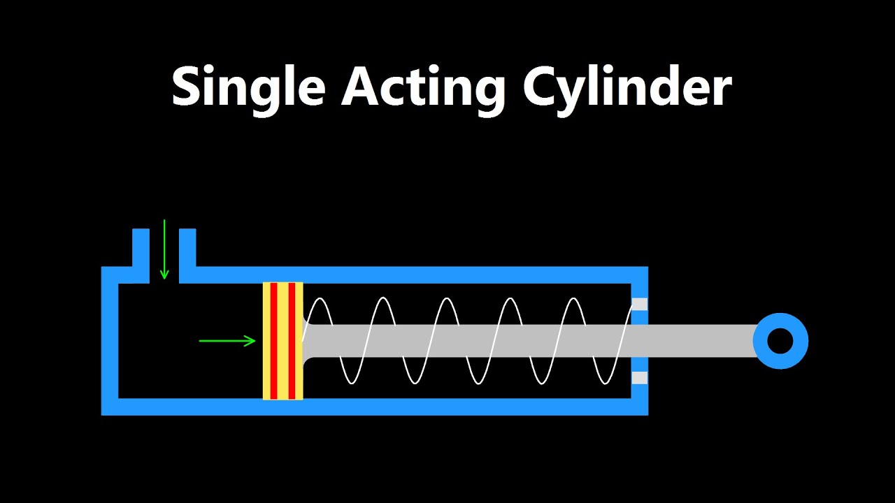Single Acting Cylinder Animation - YouTube