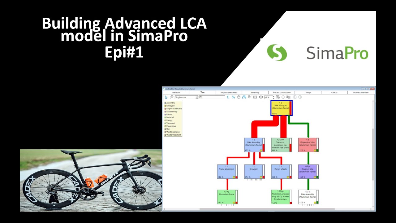 Advanced LCA modeling in SimaPro #Comparing four frame assemblies - YouTube