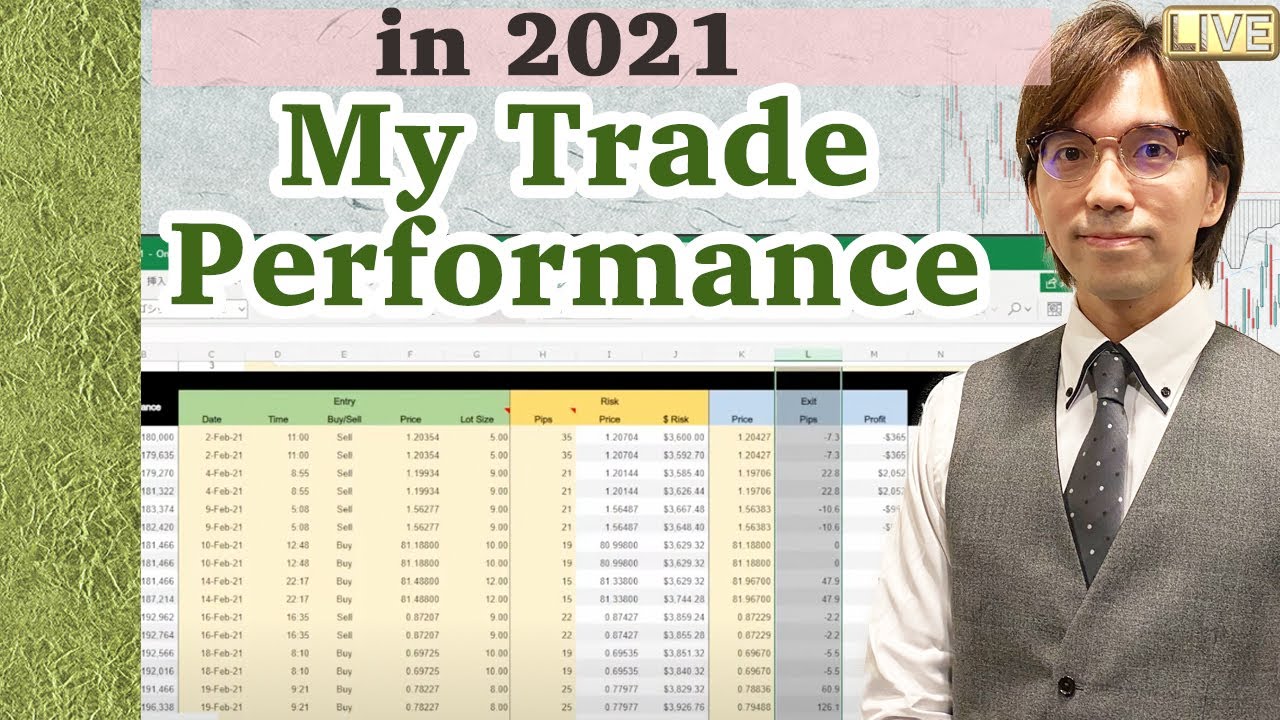 My Trade Performance in 2021 / 19 Feb 2022 - YouTube