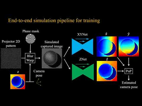FreeCam3D: Snapshot structured light 3D with freely-moving cameras ...