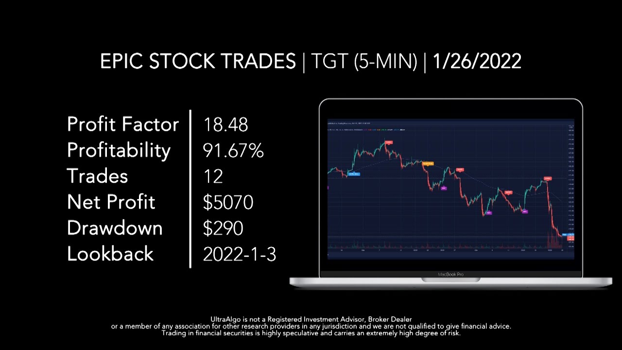 Day Trading Stock Ticker $TGT (Target Corporation) NYSE | UltraAlgo ...