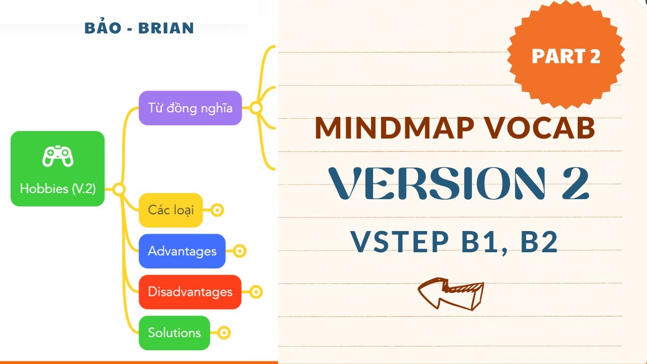 #57 [BẢN NÂNG CẤP] Mindmap Từ Vựng 14 Chủ Đề Thường Gặp (Part 2) | VSTEP B1, B2 - YouTube