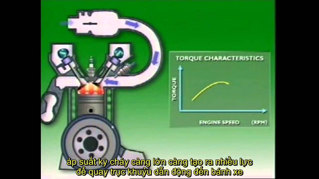 Variable Intake Manifold - YouTube