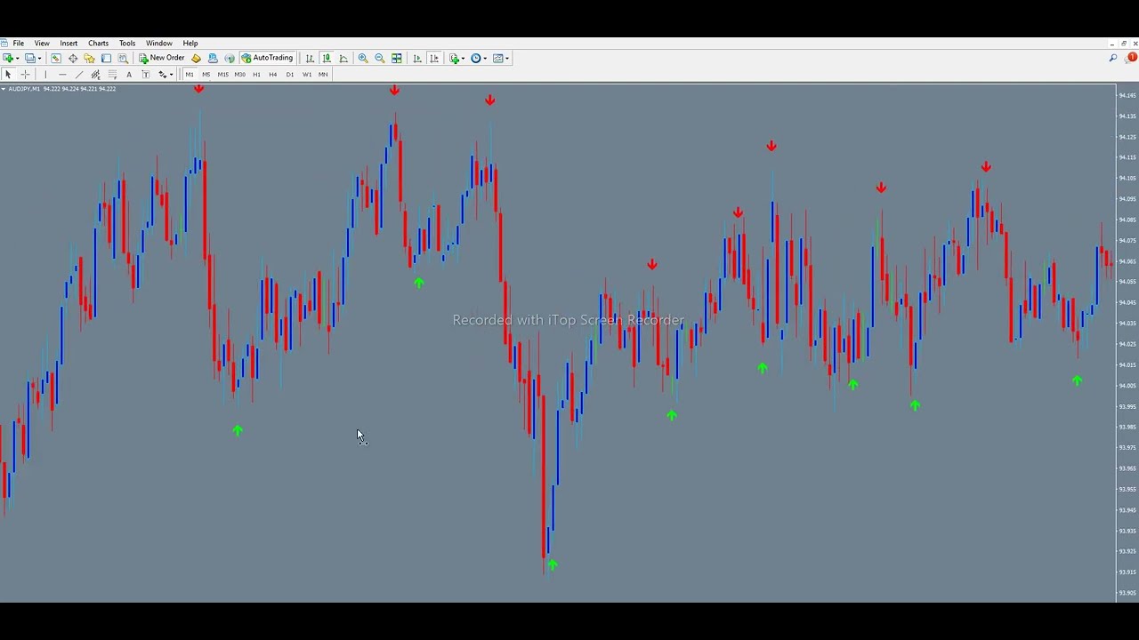 Free profitable Binary options Indicator. - YouTube