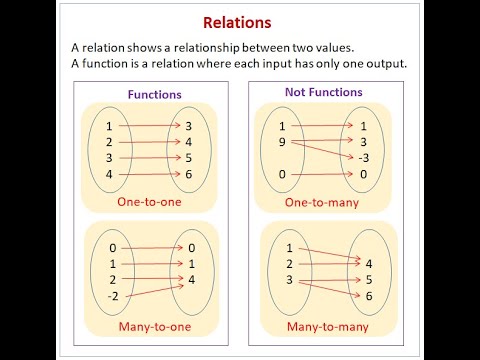 Add math Chap 9 Ex 9.1 Q 16d Basic of Function - YouTube
