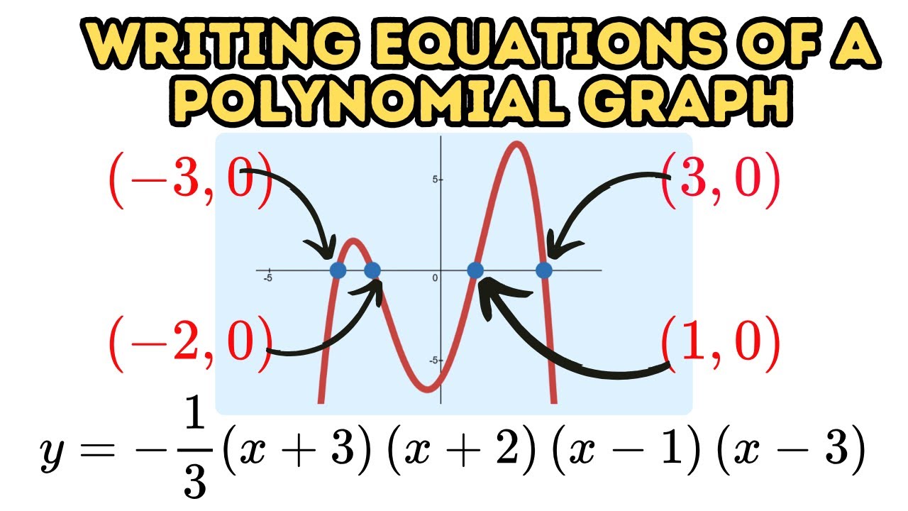 How to Write Equations of Polynomials Given a Graph - YouTube