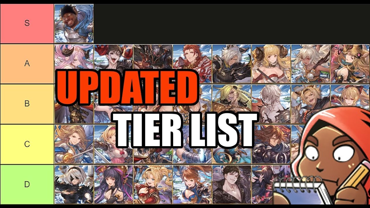 Updated Tier List After Getting All Characters To Master! | Granblue ...