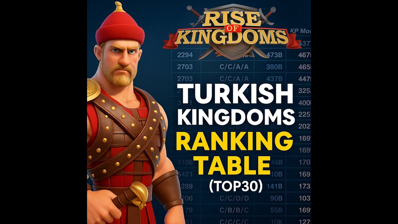 TURKISH KINGDOMS RANKING TABLE (TOP30) TEMMUZ AYI Analiz&Değerlendirme ...