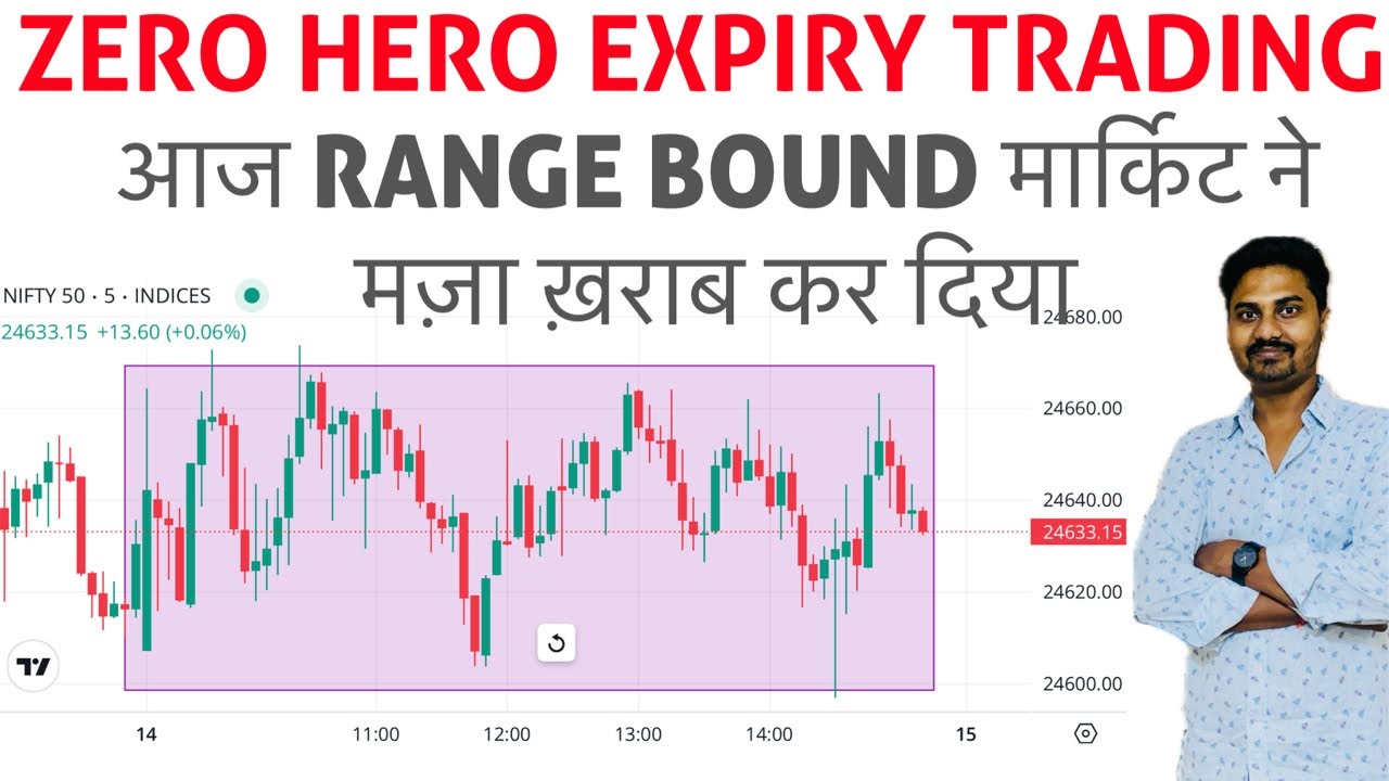 zero hero options trading in nifty 50 weekly expiry - YouTube