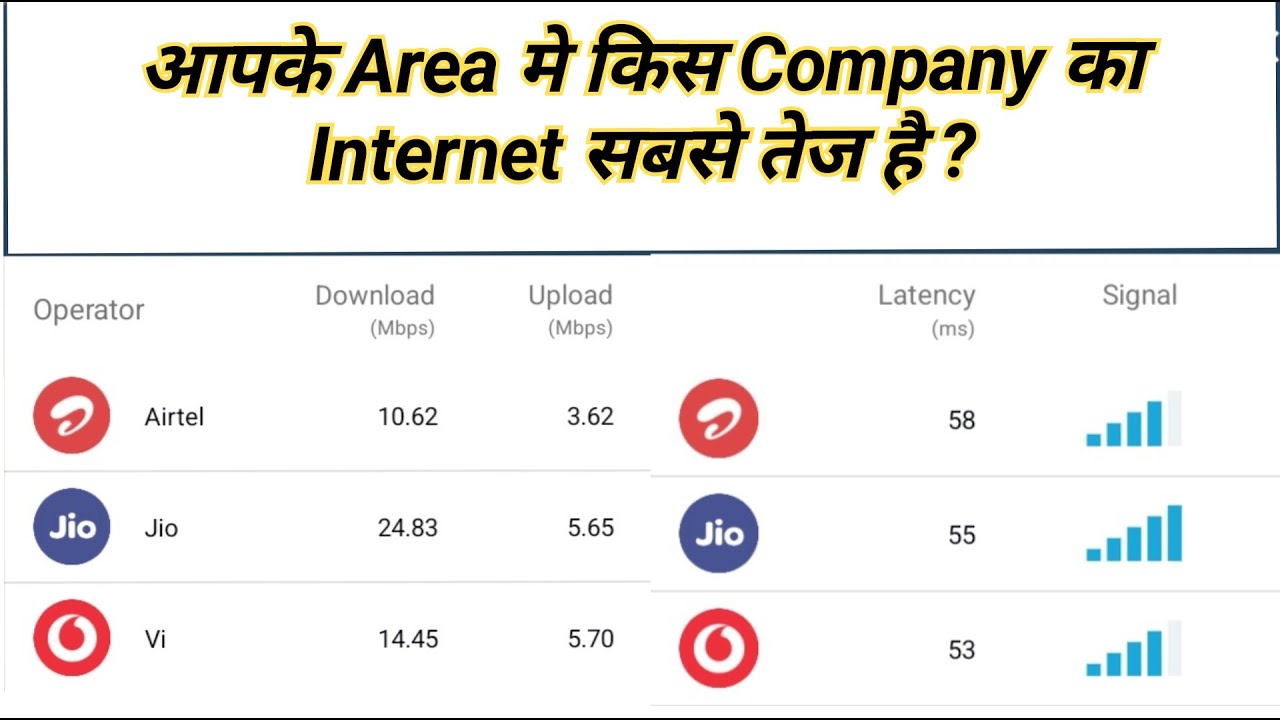 How To Know Which Mobile Network Is Best In My Area Apne Area Ka Best How To Know Which Mobile Network Is Best In My Area Apne Area Ka Best