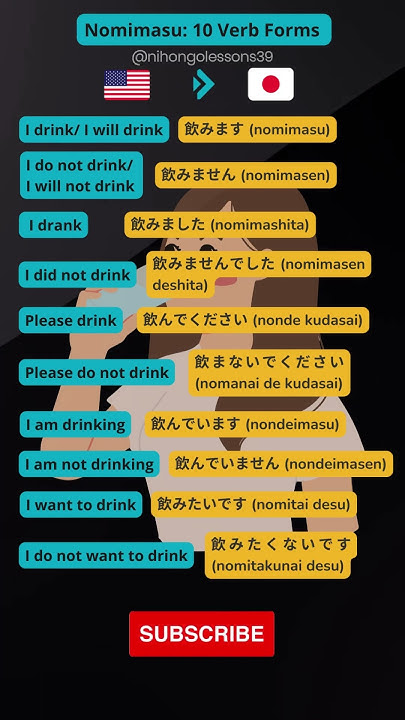 Master Japanese Verb Conjugation: 10 Forms of NOMIMASU! #jlptn5 # ...