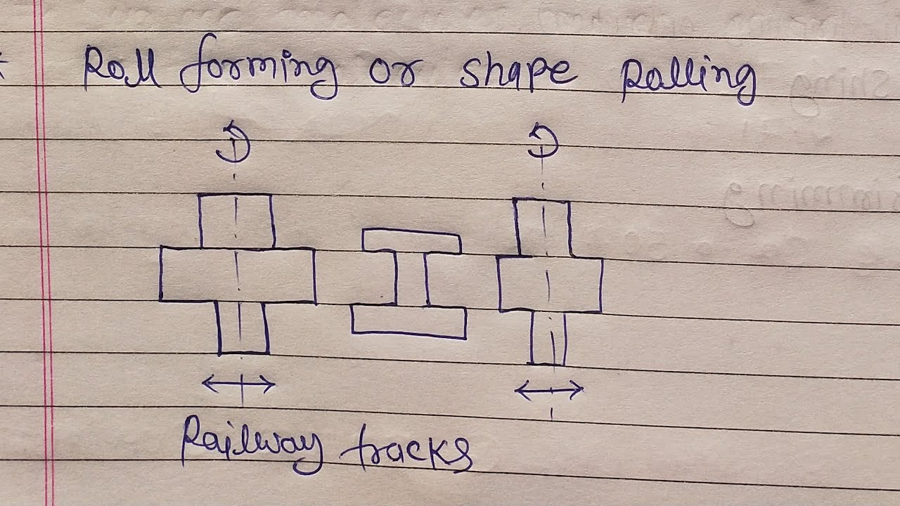 Shape Forging By Digital Class PE76 - YouTube