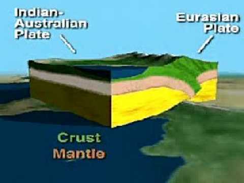 The Earths Plates - YouTube