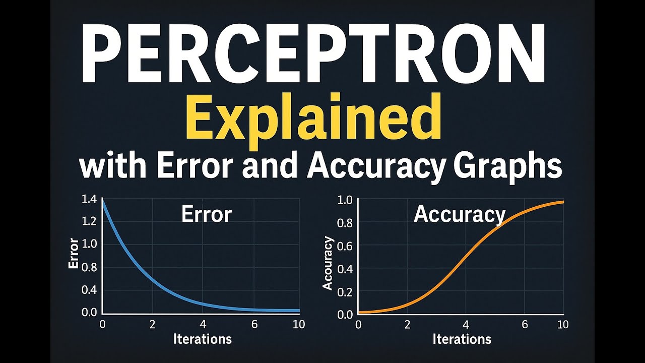 Perceptron Explained with Error and Accuracy Graphs | Step-by-Step ...